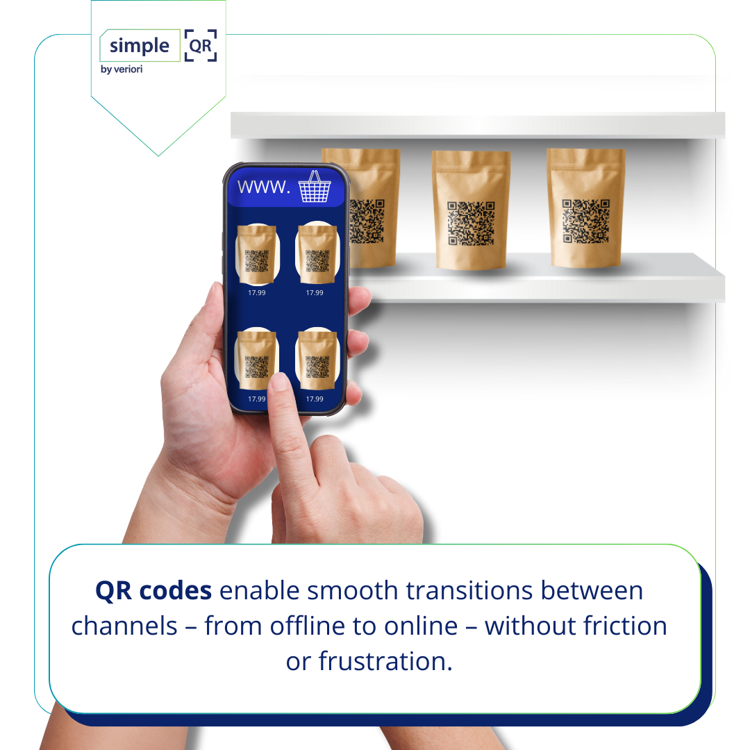 QR Codes in Omnichannel Strategy – How to Effectively Connect the ...